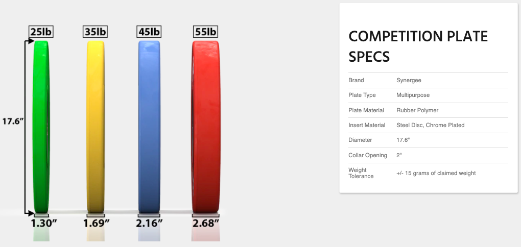 ProSourceFit Competition Bumper Plates Review : Better Than Rogue?
