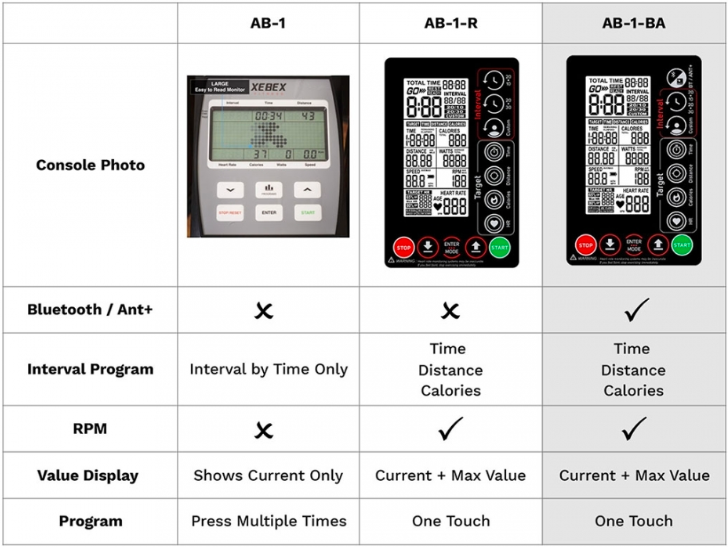 Xebex Air Bike Review : Are Air Bike Worth It?