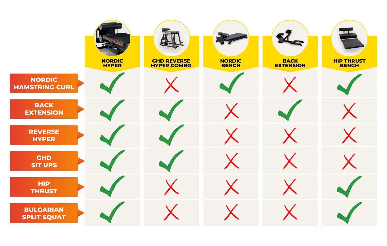 Freak Athlete Nordic Hyperextension Review & Discount Code