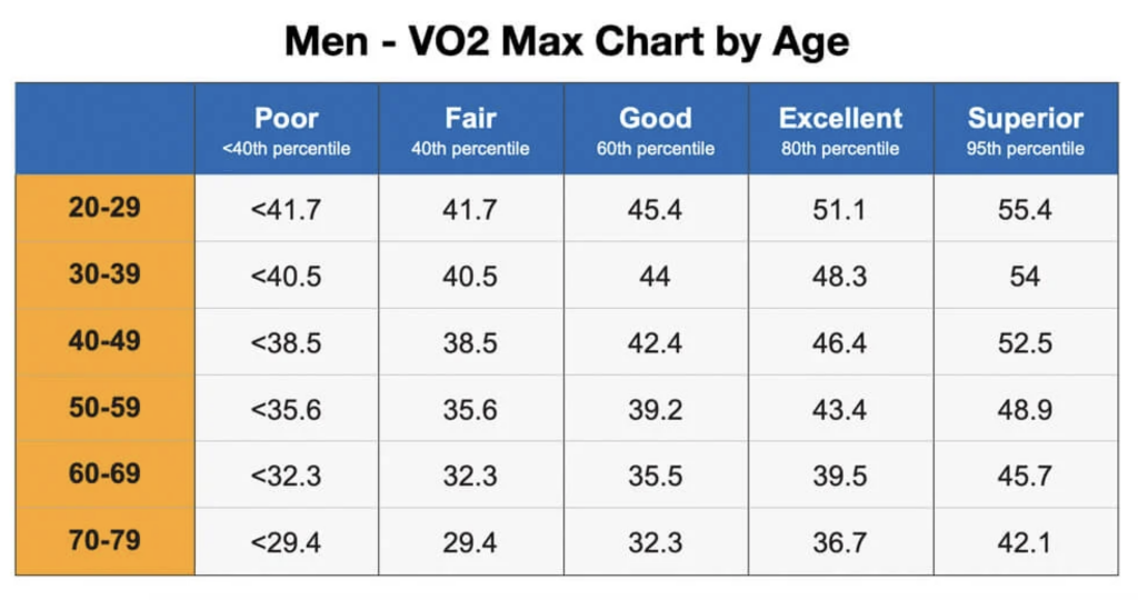 VO2 Max Calculator - VO2 Max Chart